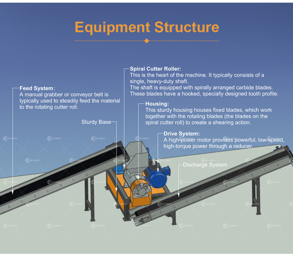 Spiral Shredder for Soft Materials-SUNY GROUP